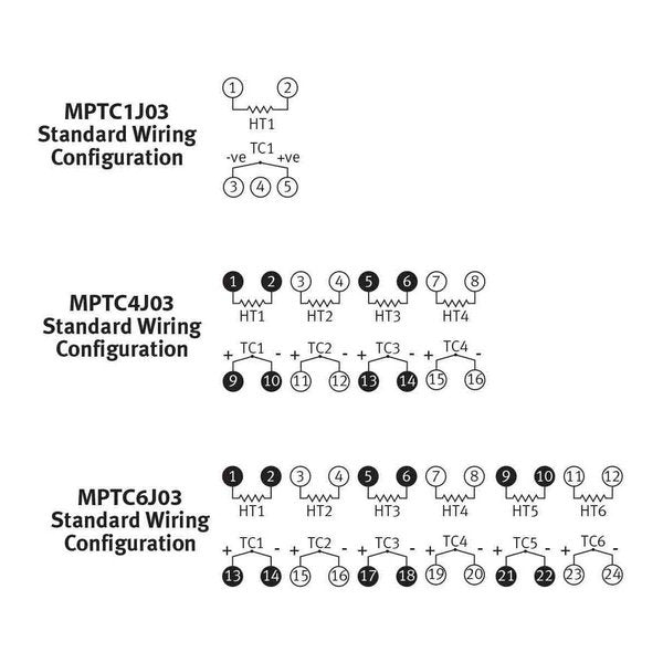 Hot Runner combination cables– Nickerson PMS